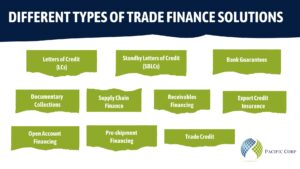 Trade Finance | A Comprehensive Guide for Beginners